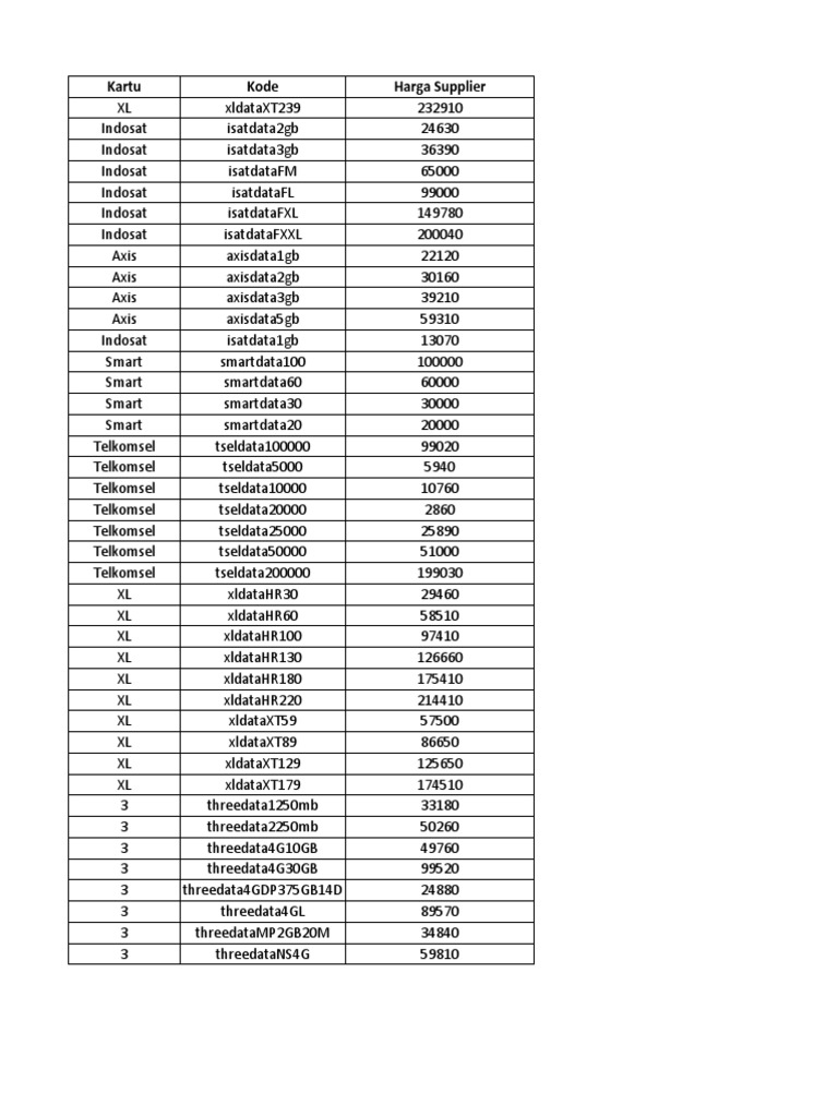 Kartu Kode Harga Supplier | PDF | Technology & Engineering