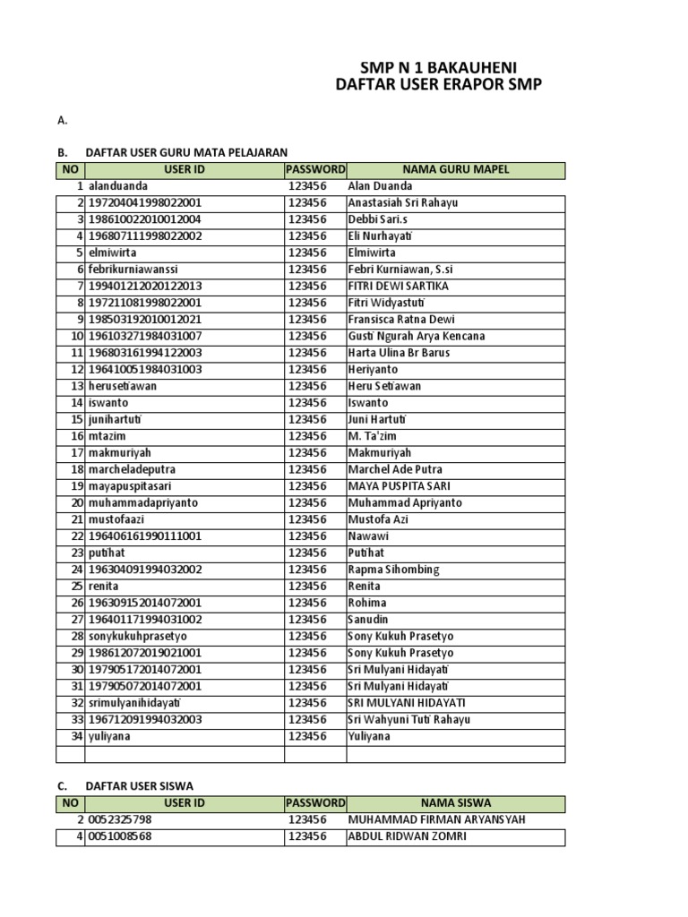 SMP N 1 Bakauheni Daftar User Erapor SMP: B. Daftar User Guru Mata ...