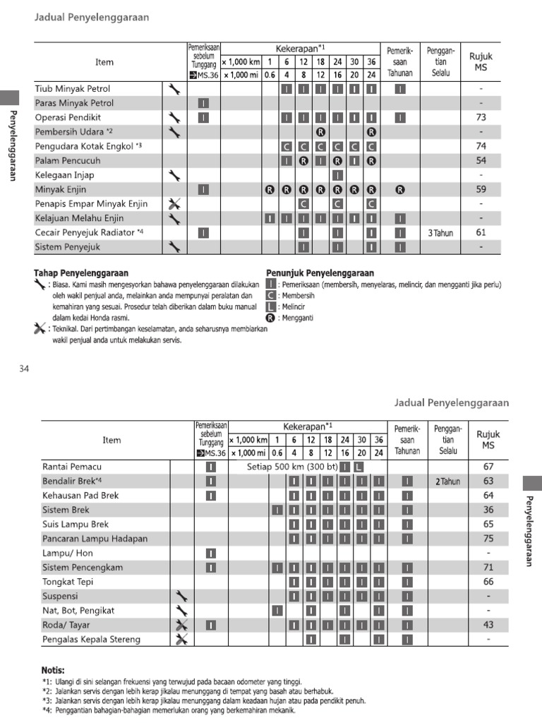 RS150R Maintenance Schedule BM | PDF
