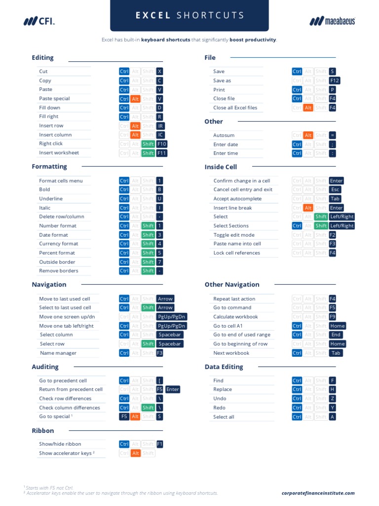 Excel Keyboard Shortcuts Cheat Sheet | PDF | Keyboard Shortcut ...
