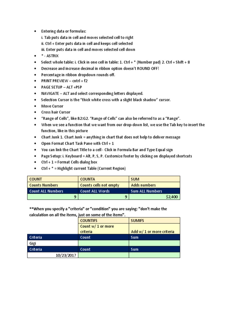 An Excel Cheat Sheet: Keyboard Shortcuts, Functions, Formulas, and Tips ...