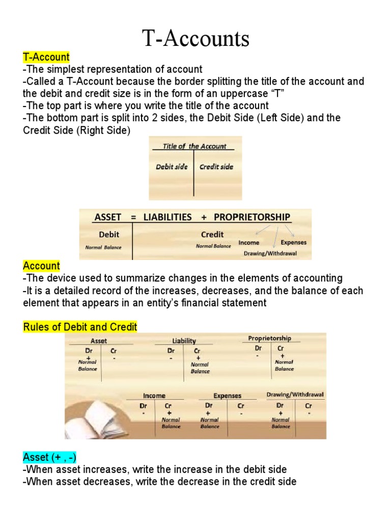 TLE 10 Notes | PDF | Debits And Credits | Financial Transaction