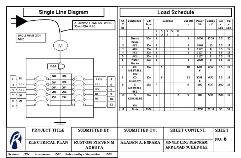 6 Single Line and Load Sched | PDF