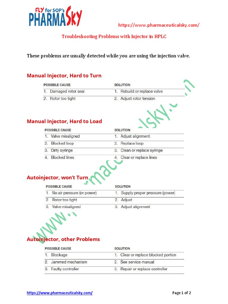 HPLC Injector Troubleshooting Guide | PDF