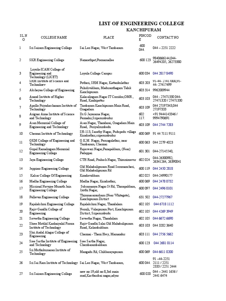 List of Engineering Colleges | PDF | Science And Technology | Engineering