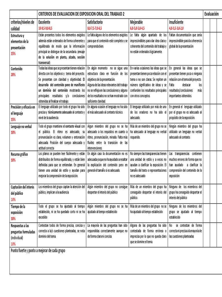Rubrica de Evaluacion Presentacion Oral Trabajo 2 | PDF | Comunicación ...