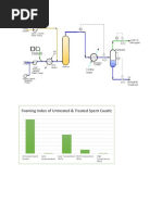 AWE Caustic Freezing Graph | PDF