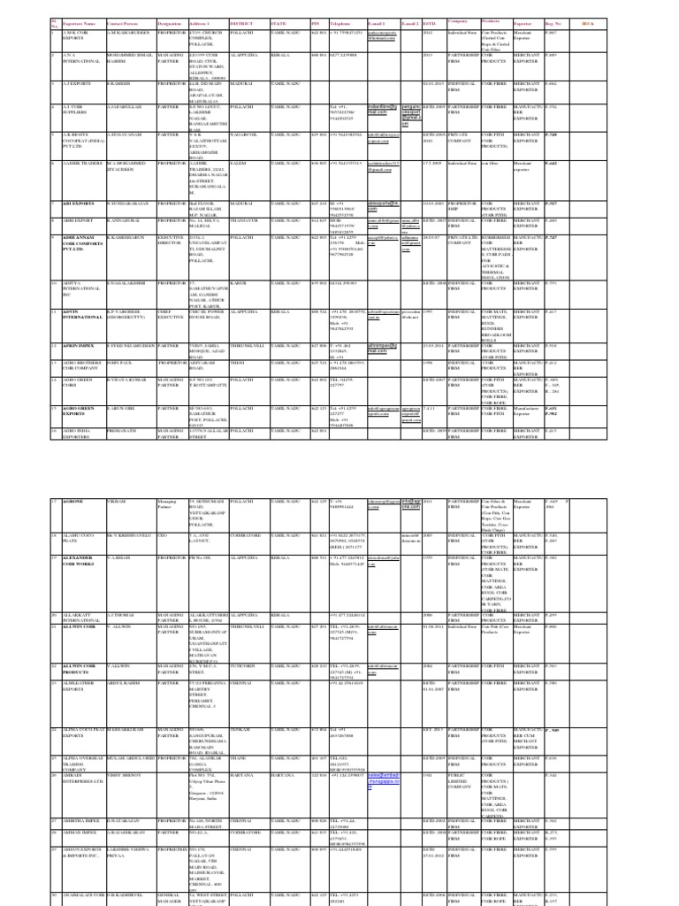 Exporters Directory October 2019 | PDF | Horticulture And Gardening | Crops