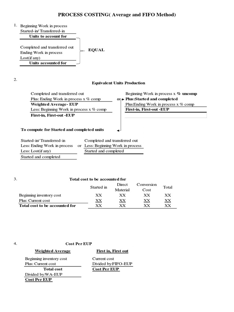 PROCESS COSTING (Average and FIFO Method) : Units To Account For | PDF | Computer Architecture ...