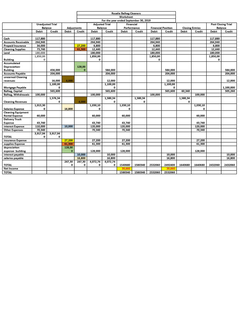 Rosalie Balhag Cleaners | PDF | Debits And Credits | Expense