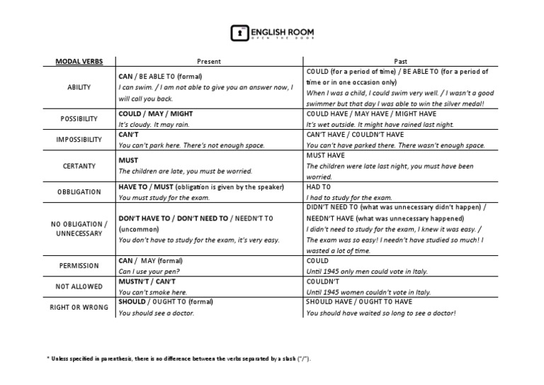 All Modal Verbs Charts | PDF | Semantic Units | Syntax