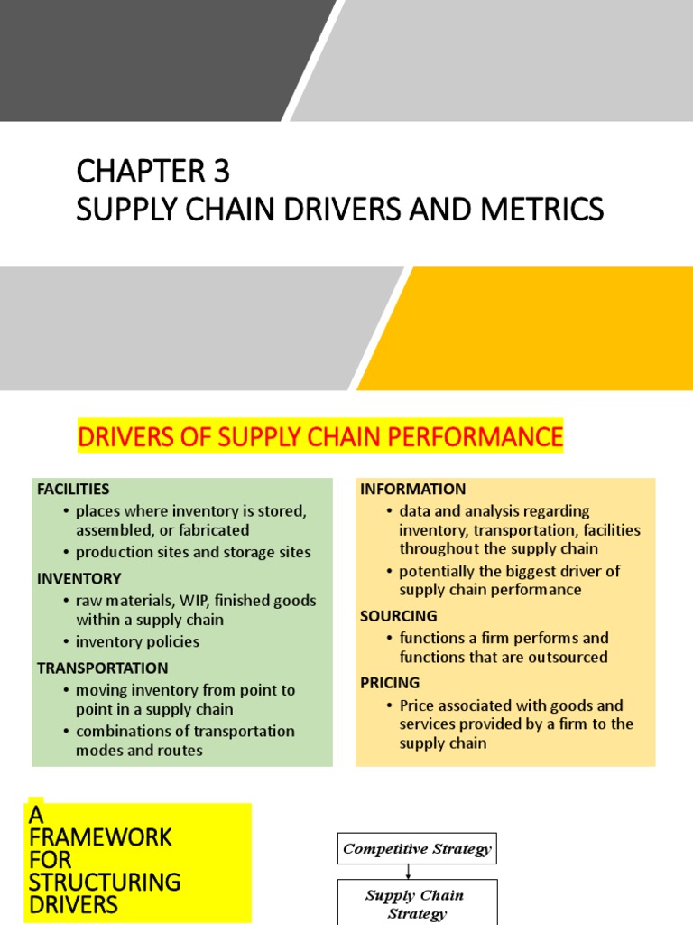 Supply Chain Performance Drivers Explained | PDF | Supply Chain | Inventory