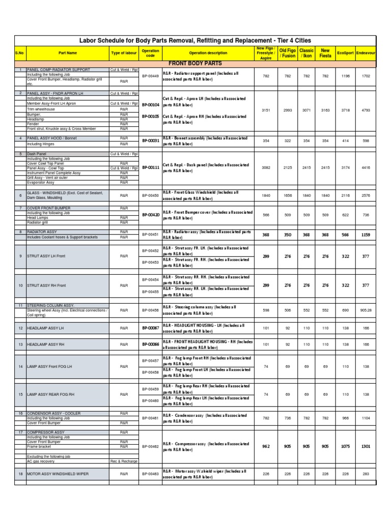 Body Parts R&R Labor Schedule | PDF | Door | Trunk (Car)