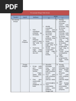 Lauster Kepercayaan Diri 2003 | PDF | Karier & Perkembangan