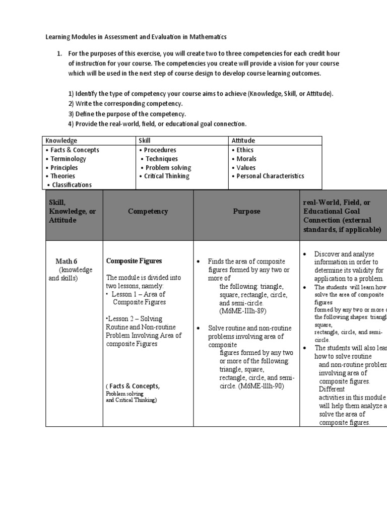 Learning Modules in Assessment and Evaluation in Mathematics | PDF ...