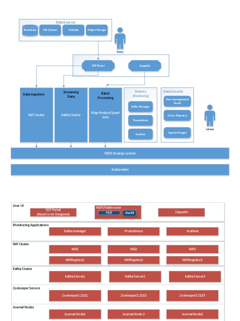 Data Sources: Databases File System Website Object Storage | PDF | Apache Hadoop | Data