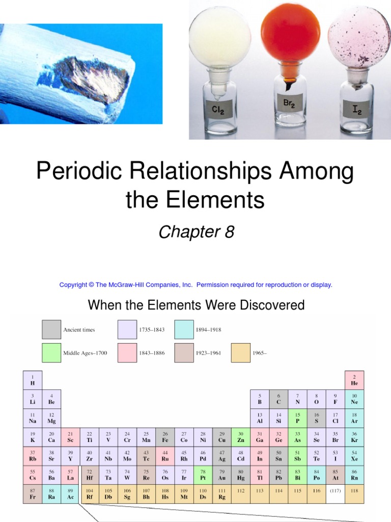 Tabel Periodik | PDF | Ion | Chemistry