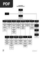 DBKL - Carta Organisasi | PDF