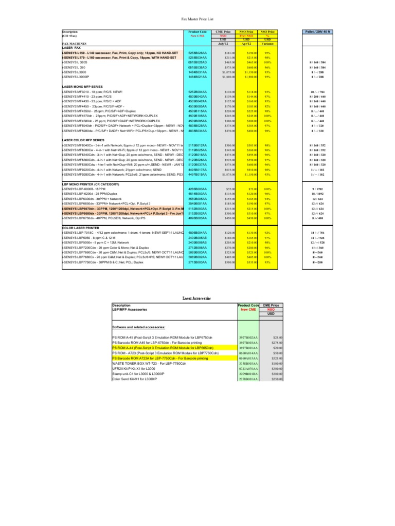 Laser SFP MFP Fax NSO USD Price List Jun'2012 | PDF | Printing ...