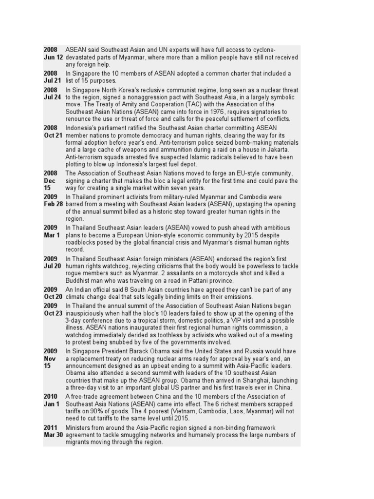 ASEAN TIMELINE Pt. 2 | PDF | Southeast Asia | Government