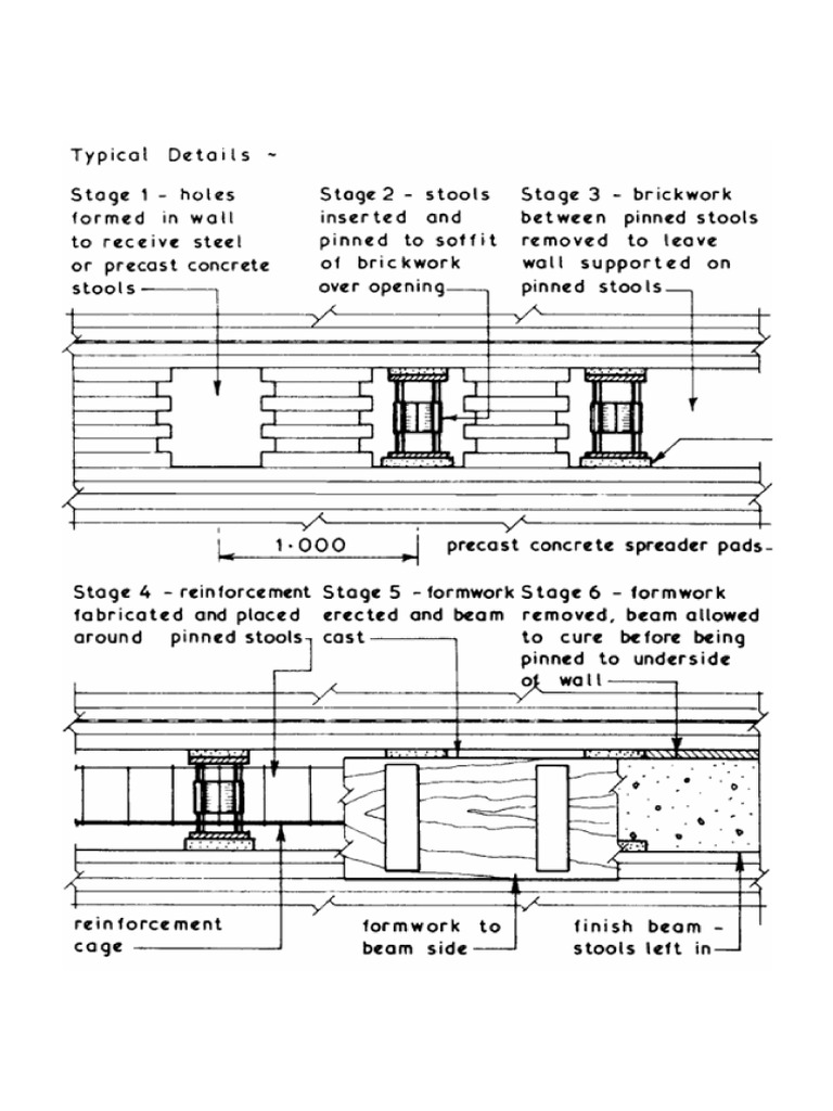 Pynford Stooling Method of Underpinning | PDF
