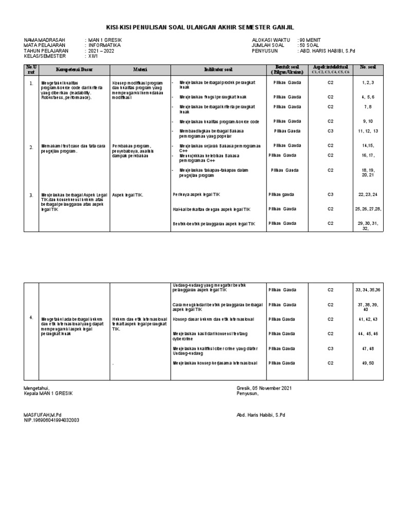 Kisi Kisi Soal Xii Informatika | PDF