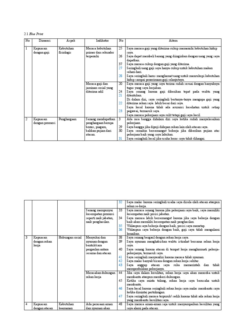 Blue Print Skala Kepuasan Kerja | PDF