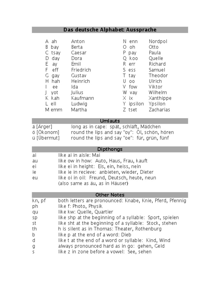 Das Deutsche Alphabet: Aussprache: Umlauts | PDF
