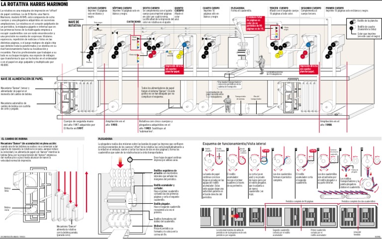 Harris | PDF | Papel