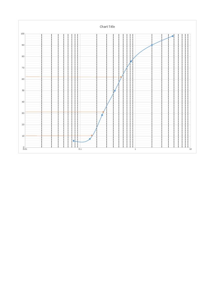 Gradation Analysis and Classification of a Fine-Grained Soil Sample Based on the USCS System ...