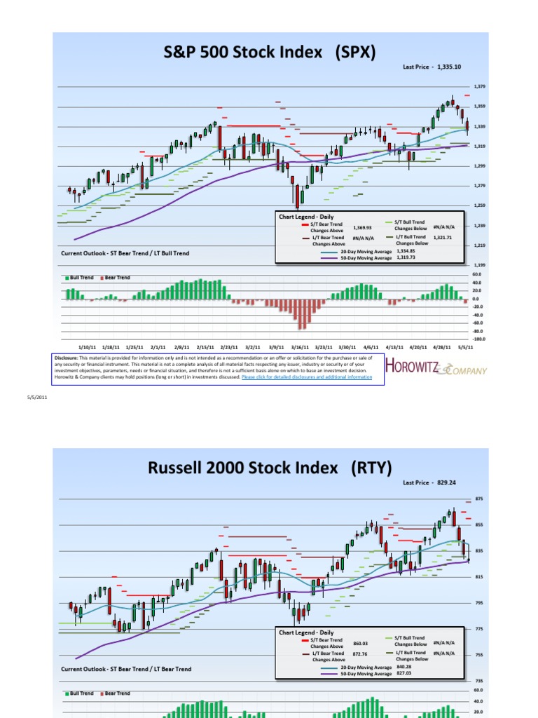 Stock Index Trends and Analysis | PDF