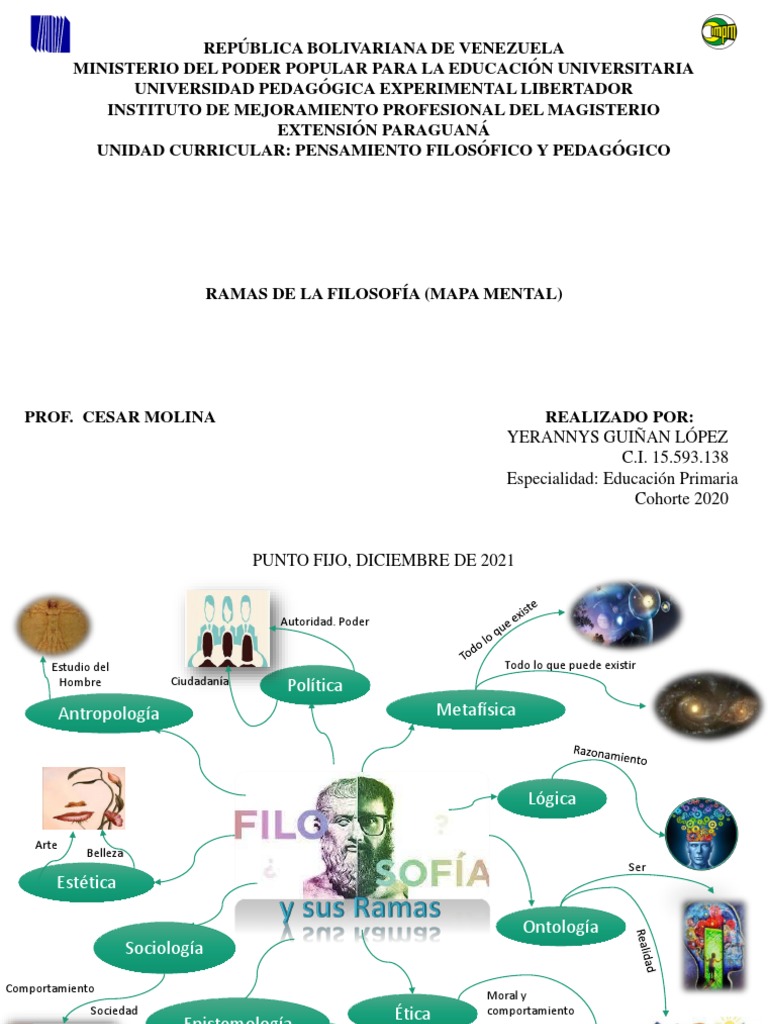Mapa Mental Ramas de La Filosofia | PDF