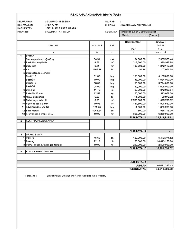 RAB SNI Pak Ion | PDF