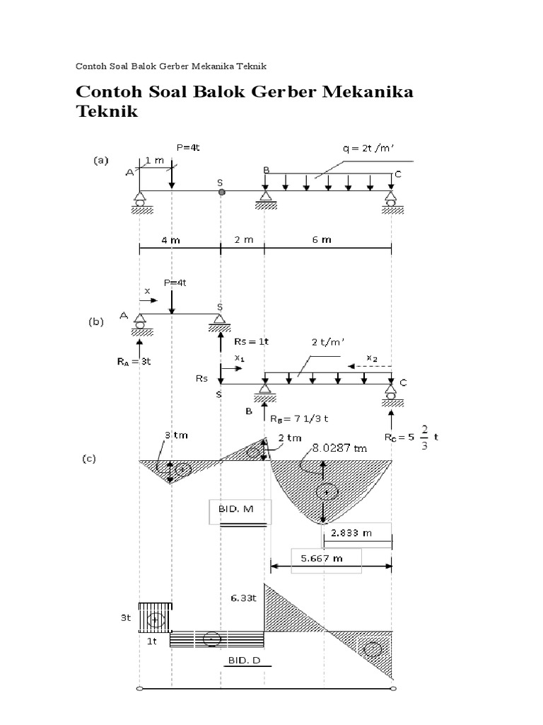 Contoh Soal Balok Gerber Mekanika Teknik | PDF