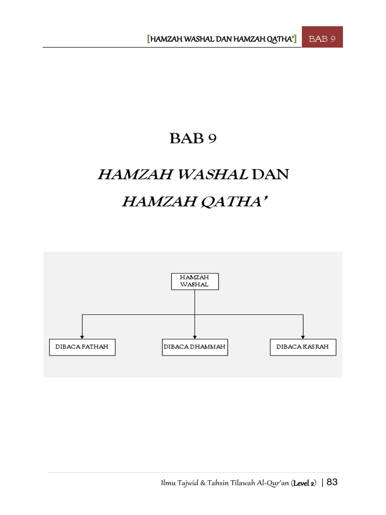 Pemahaman Hamzah Washal dan Qatha | PDF