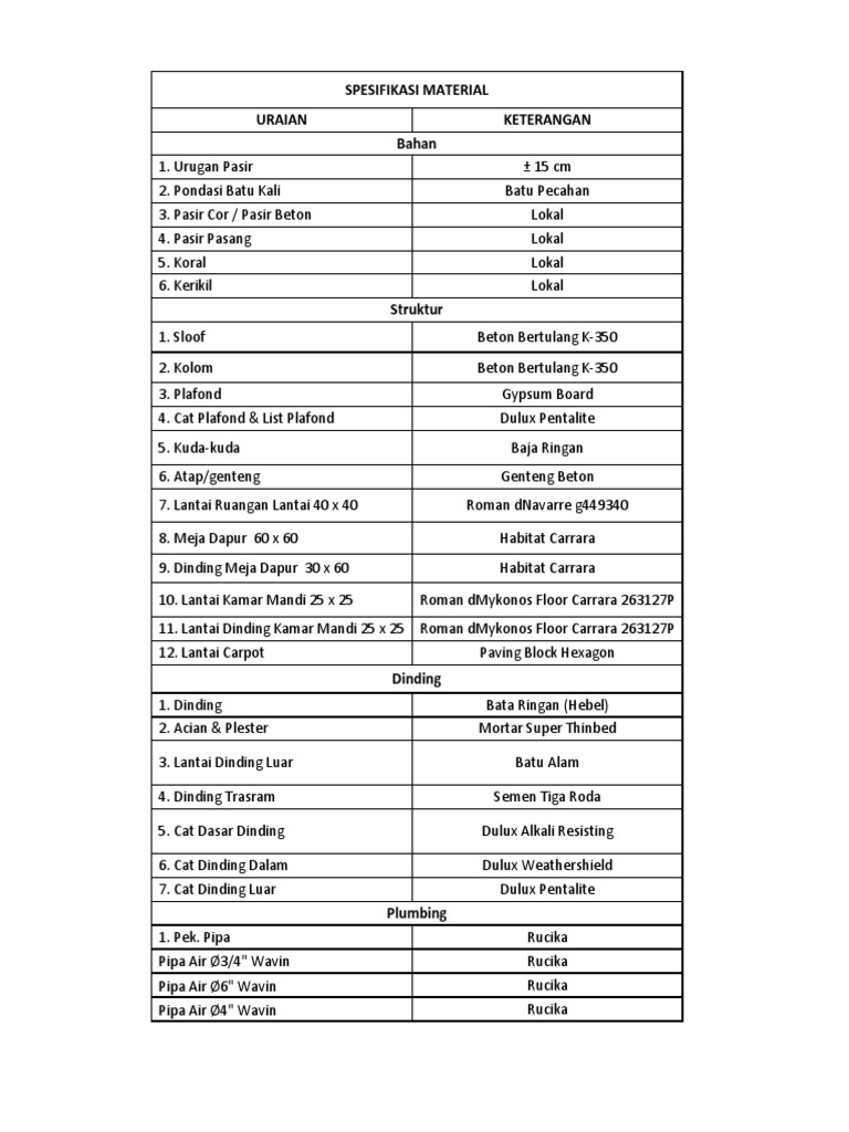 Spesifikasi Material Uraian Keterangan Bahan Pdf Home Civil