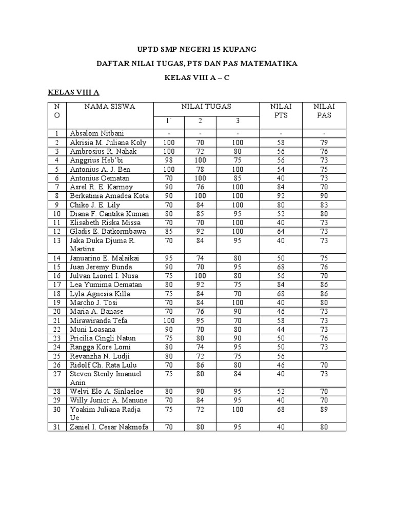 Daftar Nilai Kelas Viii A C Pdf