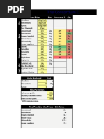 Royale High Trading Value Guide | PDF