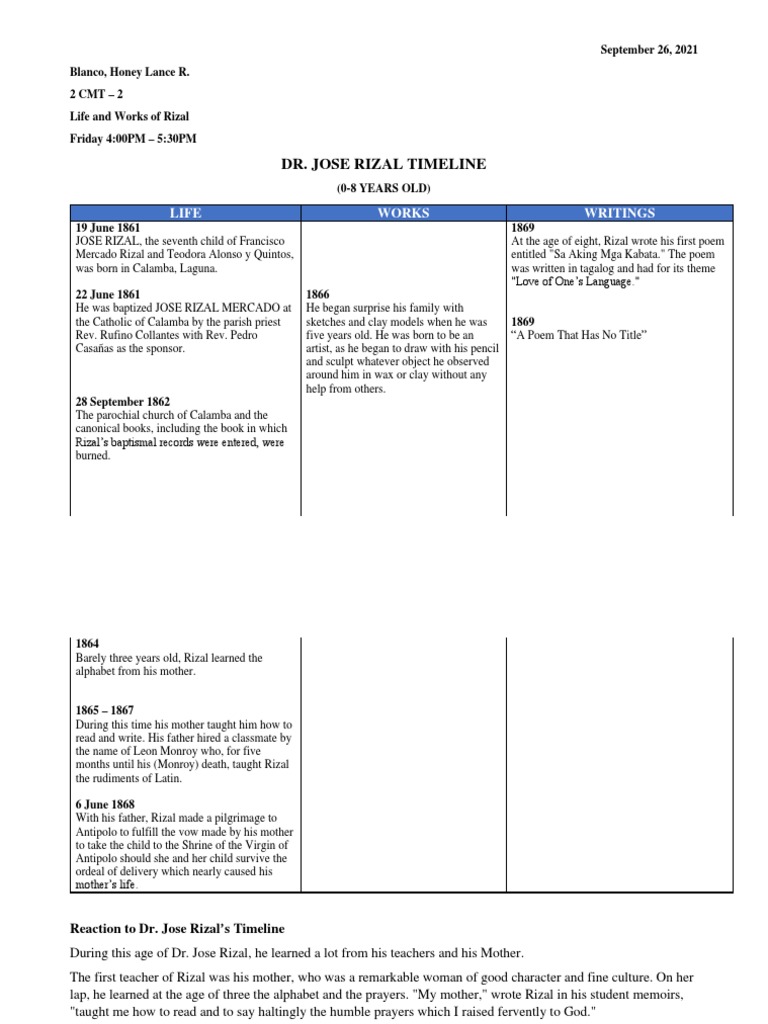 LWR-Dr. Jose Rizal Timeline (0-8 Years Old) | PDF