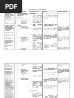 Ncp for dizziness and headache | Hypertension | Blood Pressure