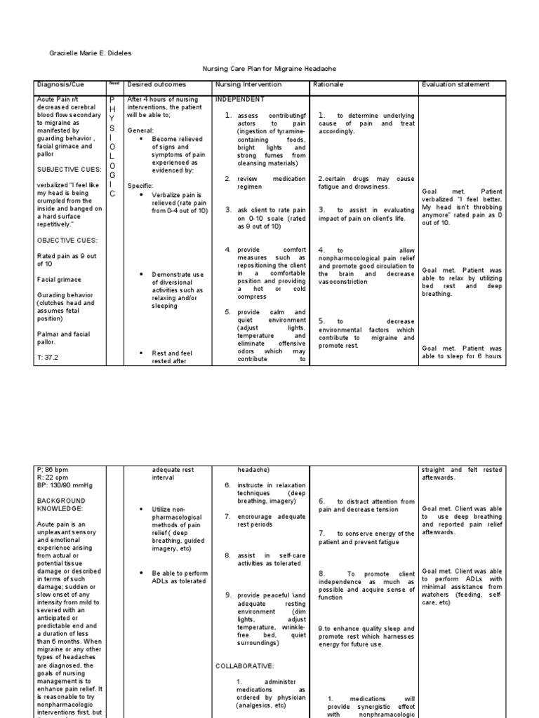 35410328 Ncp Headache | Pain Management | Pain