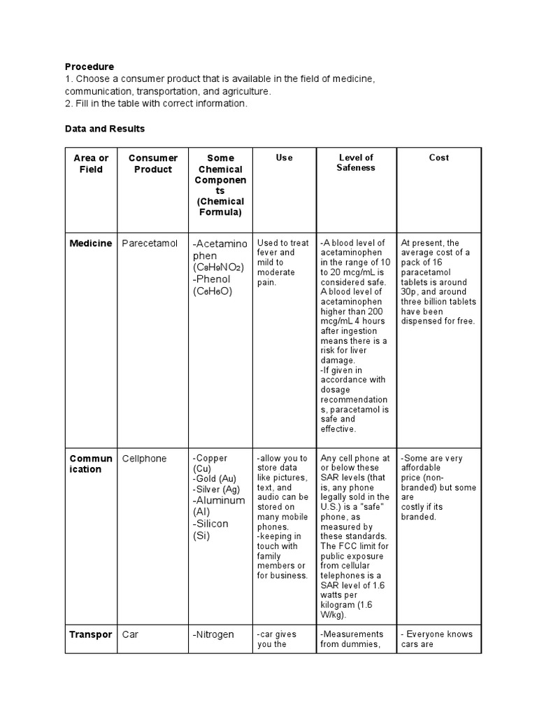 Activity 1 - My Consumer Product | PDF
