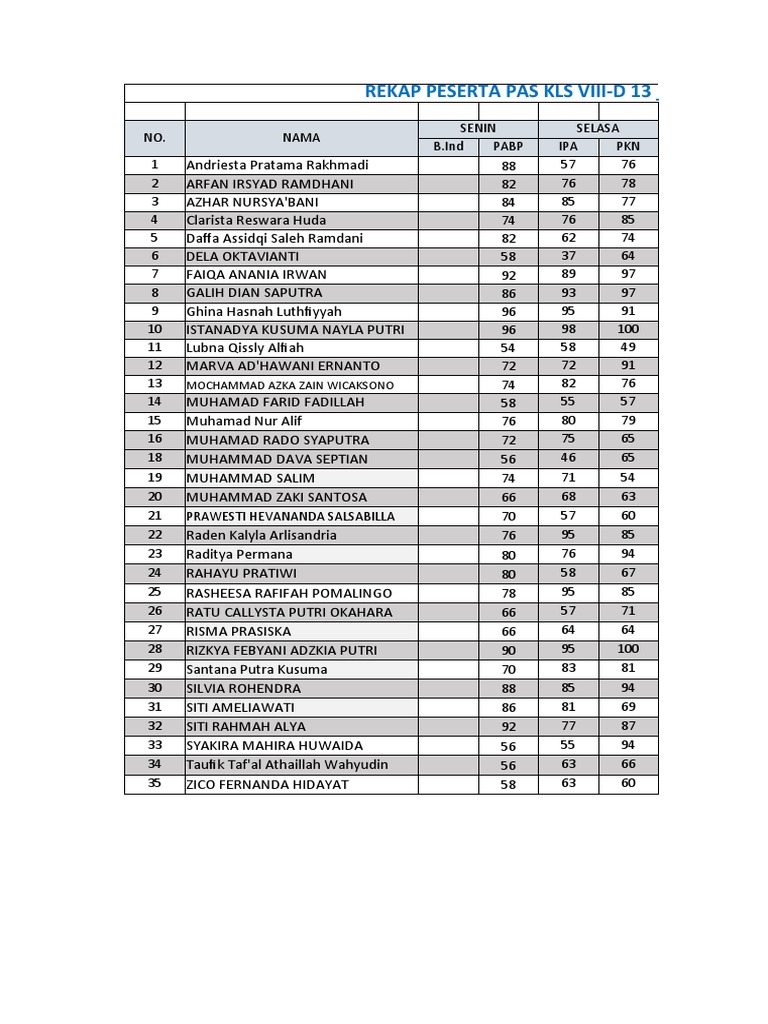 Rekap Peserta Pas Kls Viii-D 13 - 17 Desember 2021: Mochammad Azka Zain Wicaksono | PDF