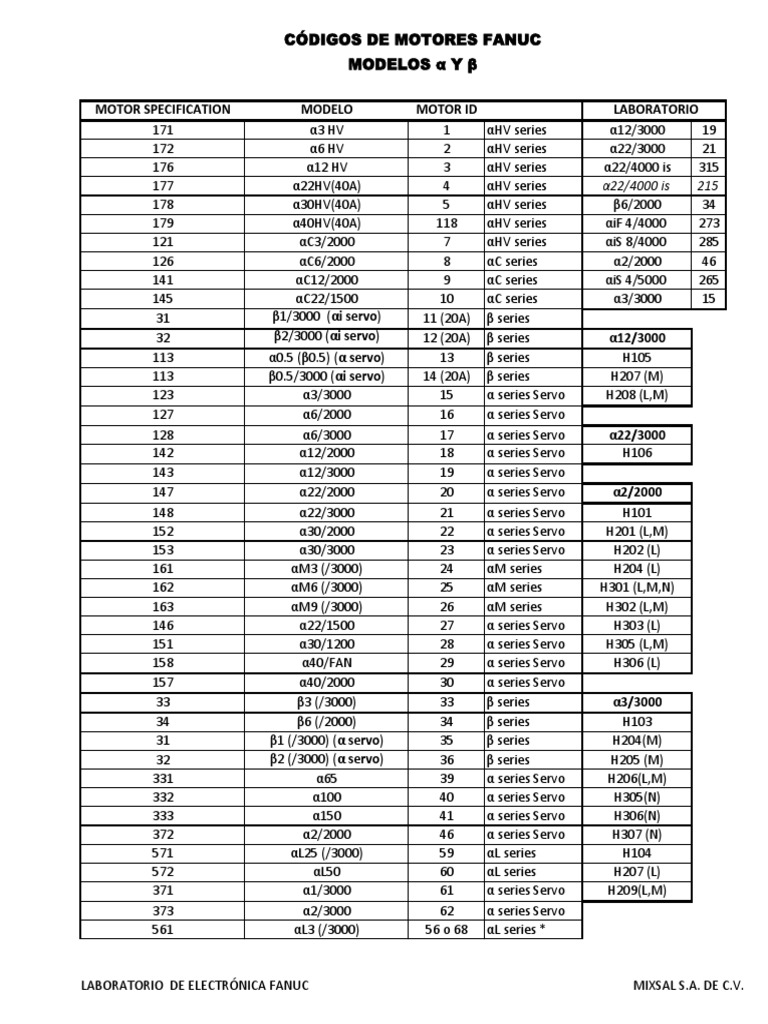 Codigos de Motores Alpha & Beta | PDF | Control Engineering