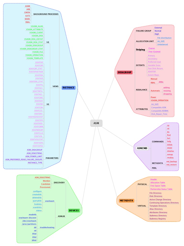 Asm Architecture | PDF