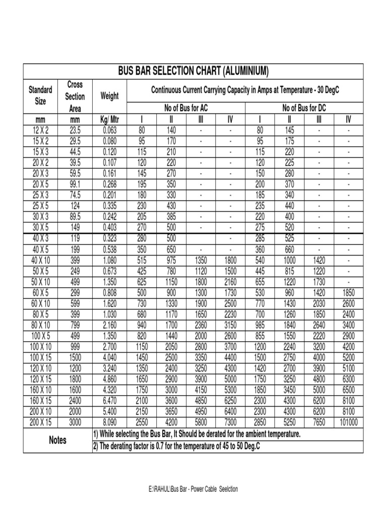 Bus Bar Selection Chart Aluminium | PDF | Electromagnetism | Electrical ...