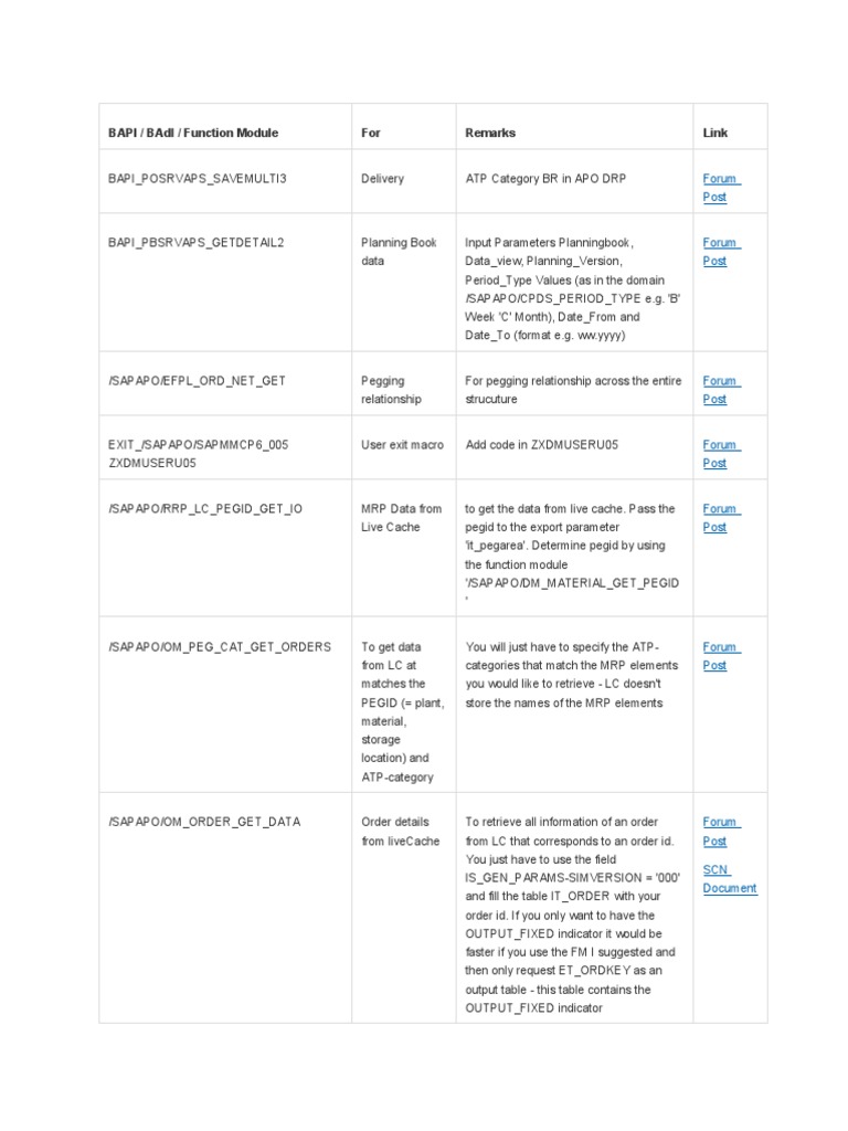 Bapi / Badi / Function Module For Remarks Link: Forum Post | PDF ...