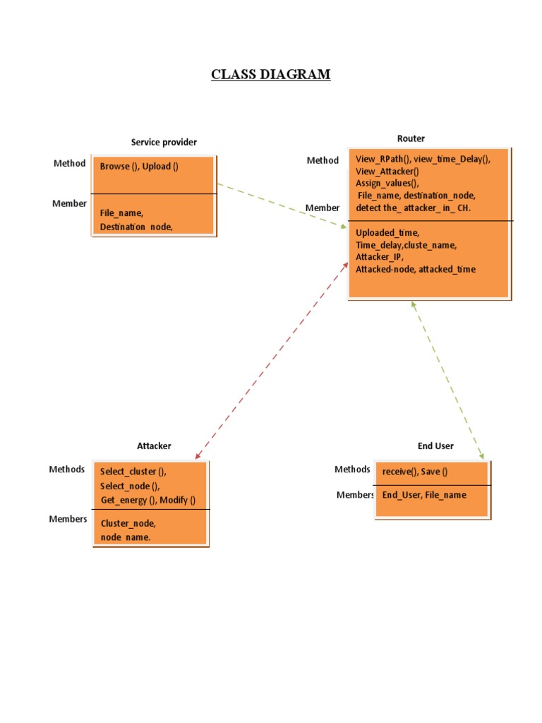 Class Diagram: Router Service Provider | PDF