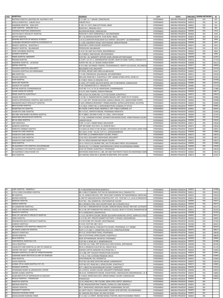 PPN List | PDF | New Delhi | Health Care