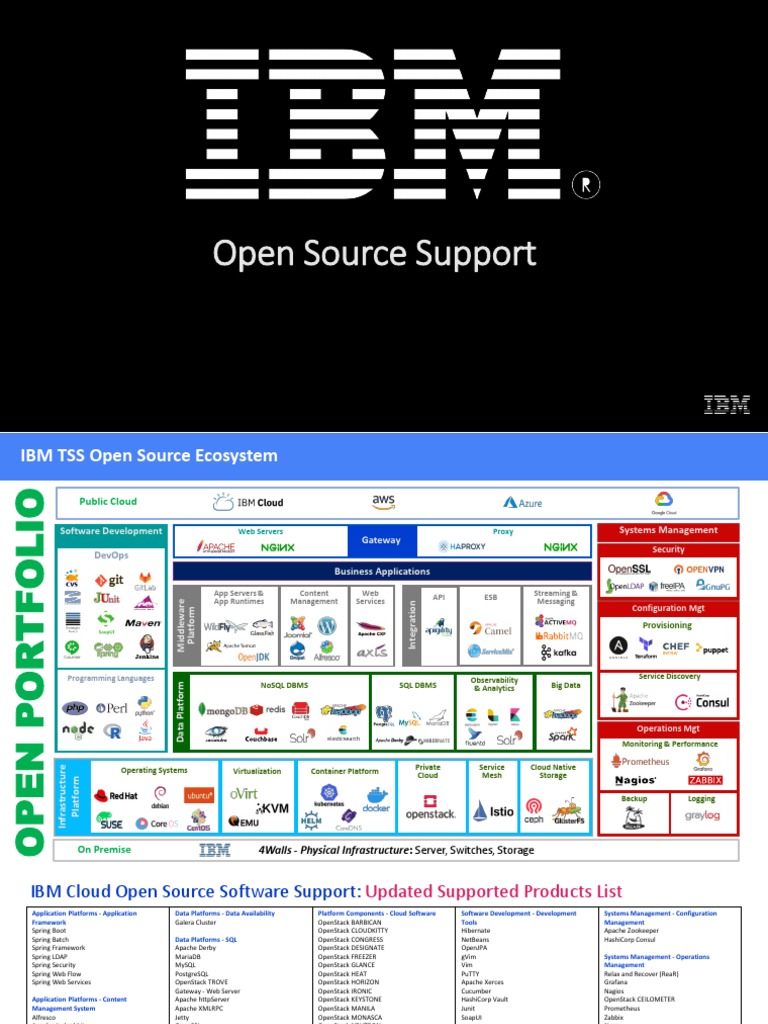IBM Supported Product List | Download Free PDF | Open Stack | Cloud ...